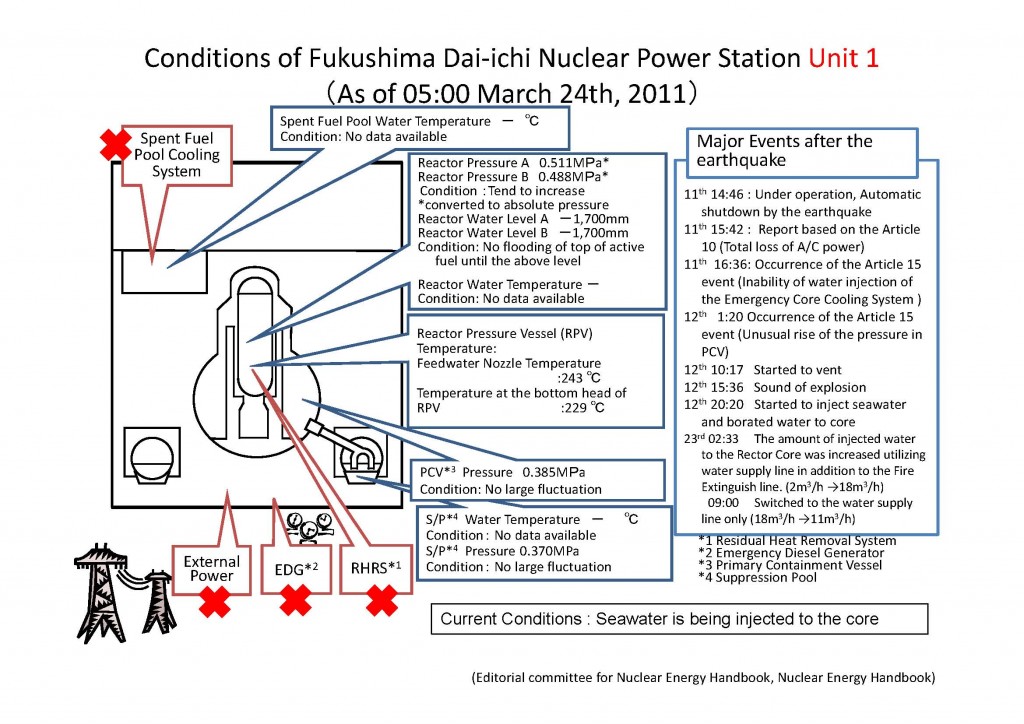 Reactor – Nuclear Power? Yes Please