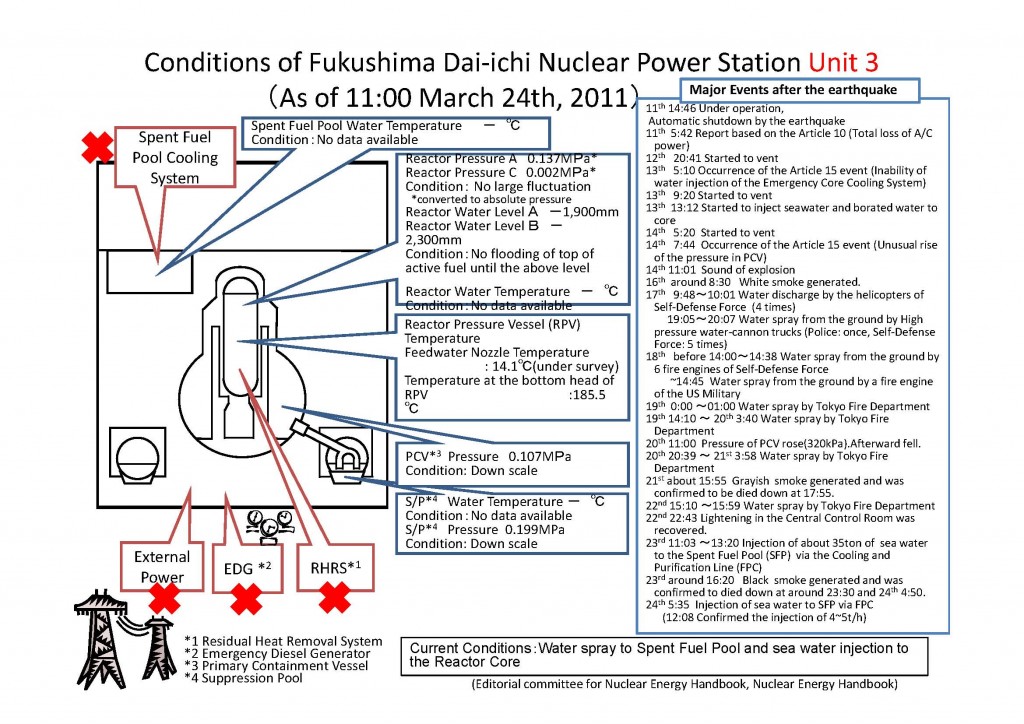 Reactor – Nuclear Power? Yes Please