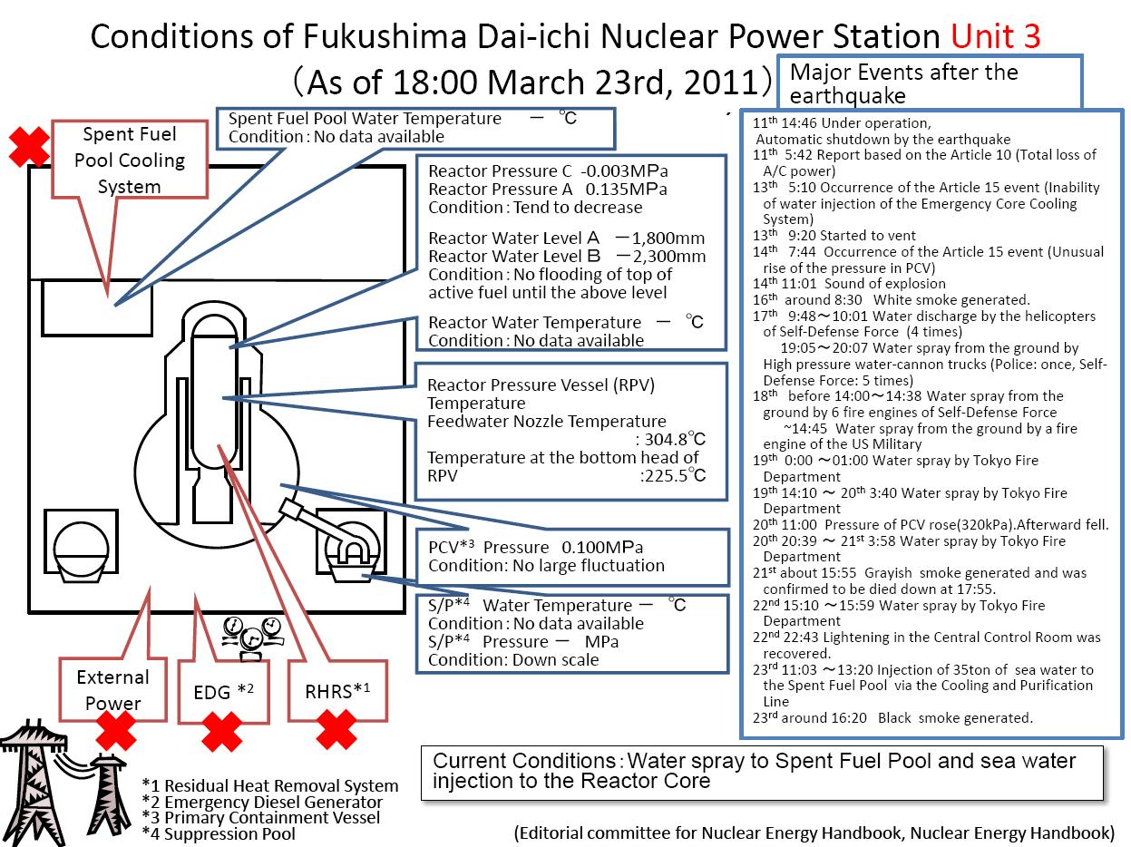 3 – Nuclear Power? Yes Please