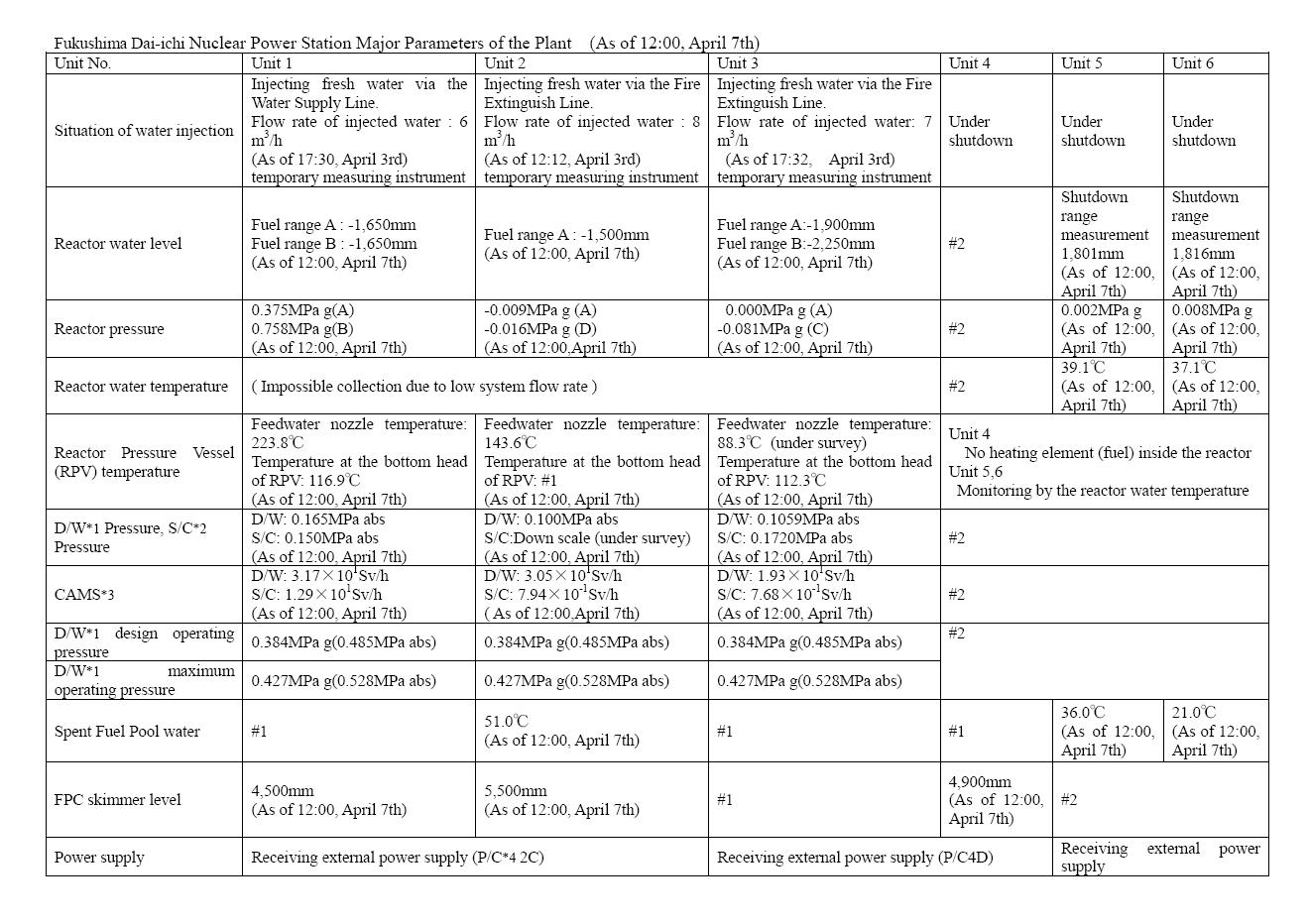 NISA – Nuclear Power? Yes Please