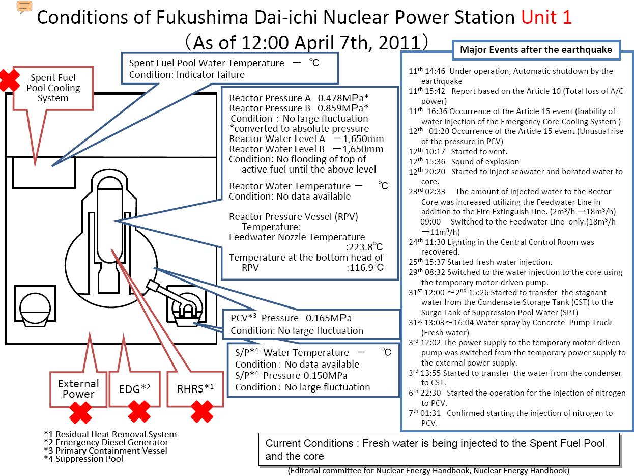 Uncategorized – Page 7 – Nuclear Power? Yes Please