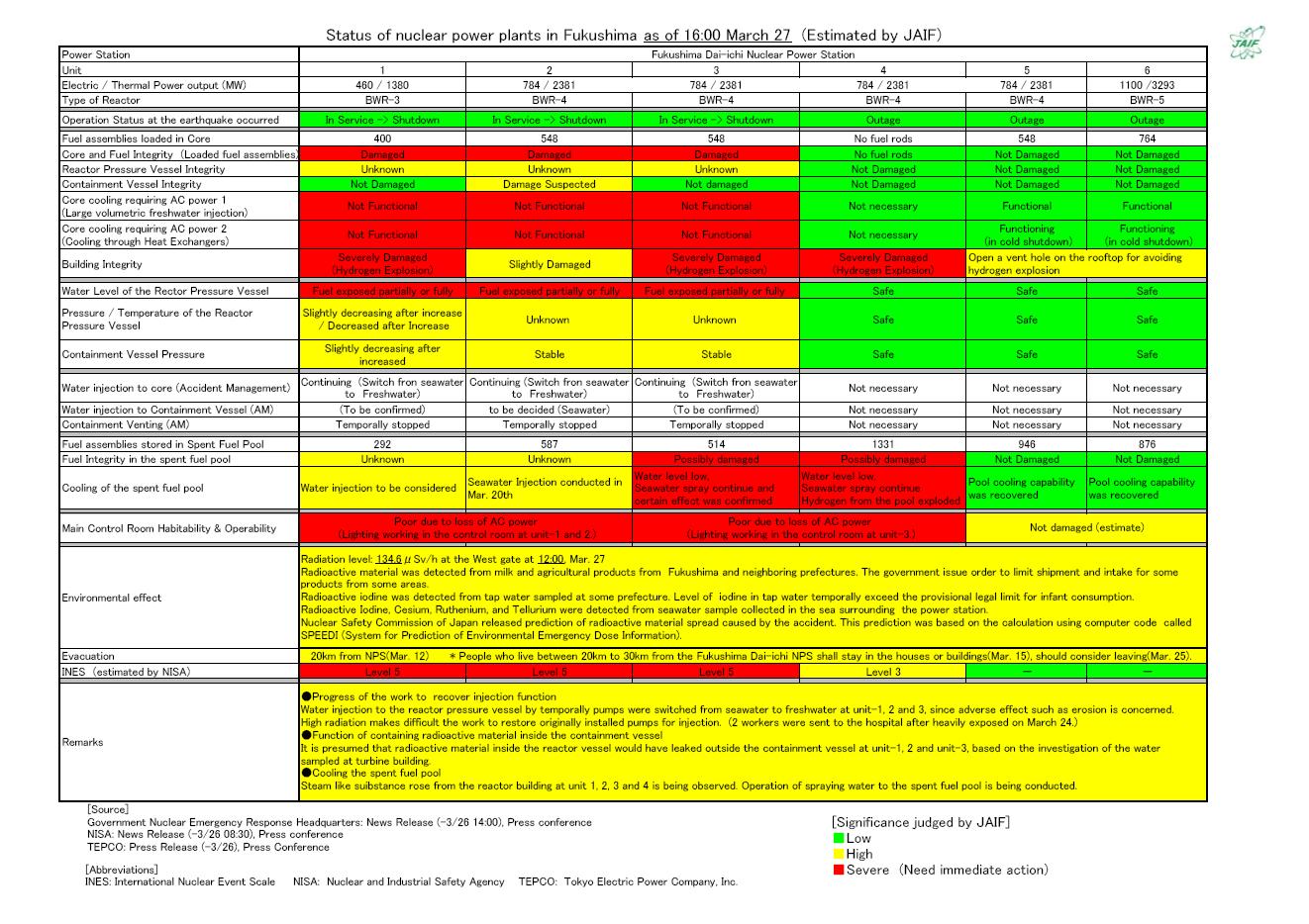 March 2011 – Nuclear Power? Yes Please