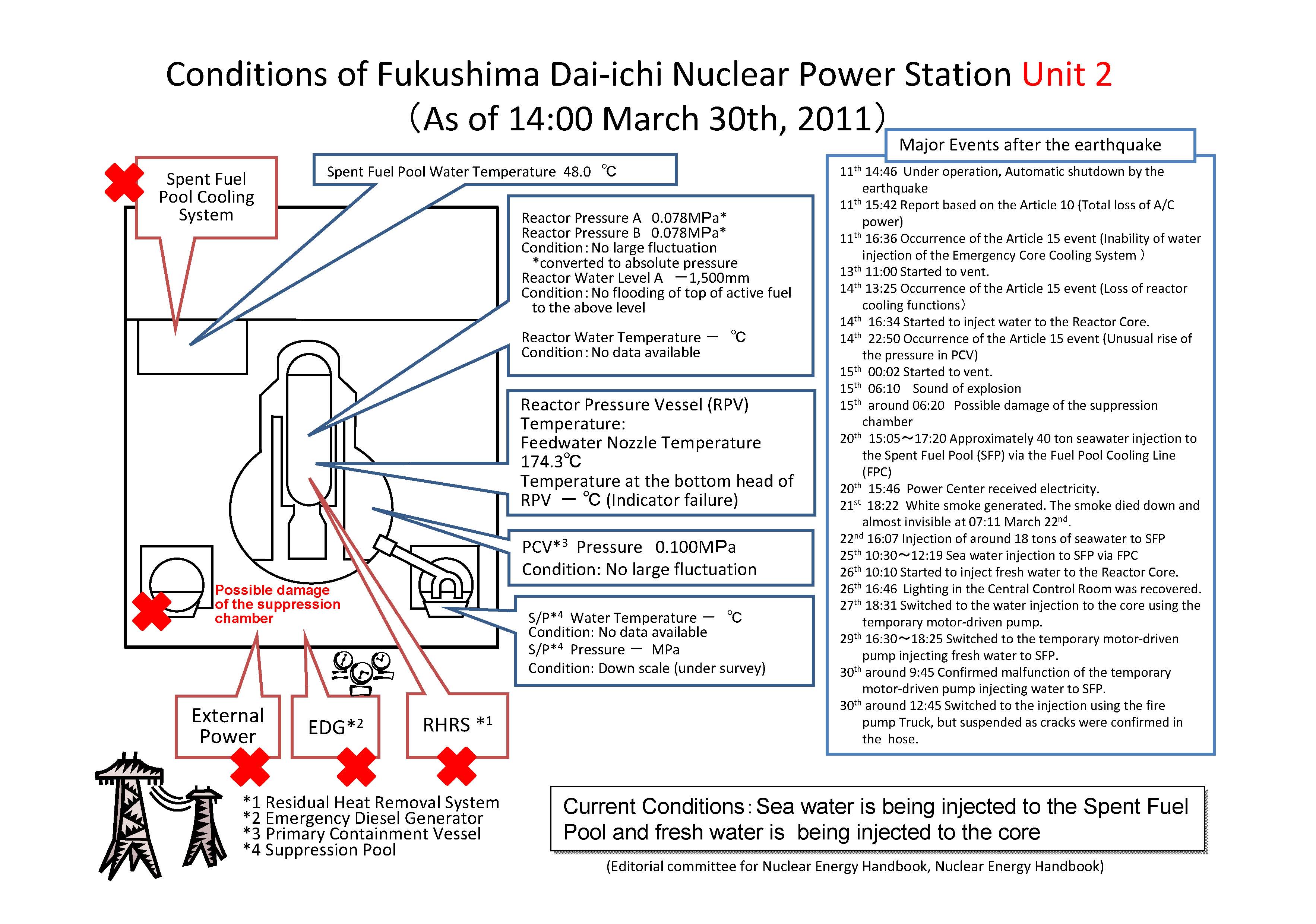 reactor_Sida_2 – Nuclear Power? Yes Please