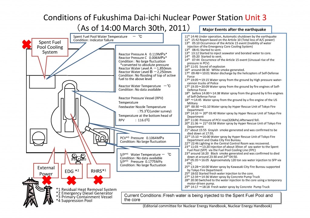 March 2011 – Nuclear Power? Yes Please