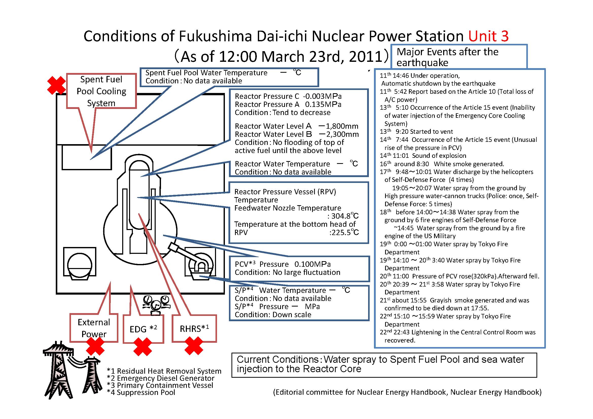 status_Sida_3 – Nuclear Power? Yes Please